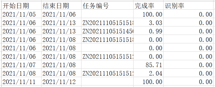 EasyExcel导出保留2位小数_contentstyle注解的dataformat-CSDN博客