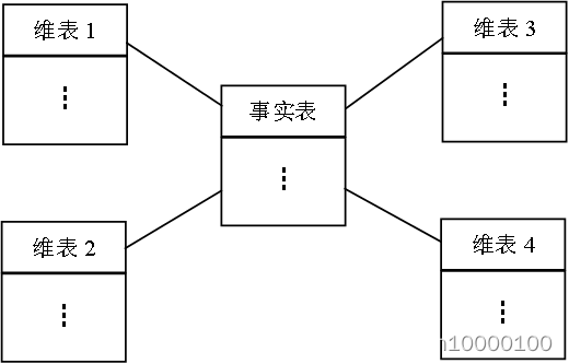 数据仓库几种模型详解数据仓库模型 Csdn博客