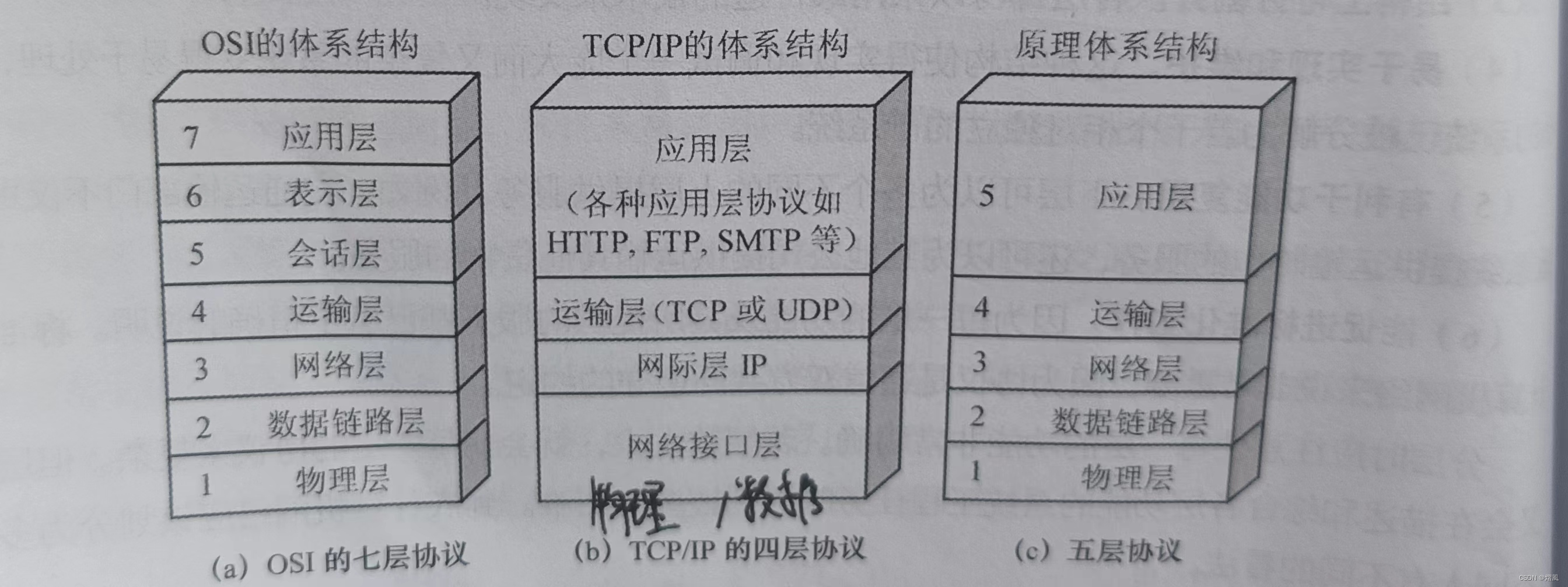 HCIA学习思路_hcia学习路径-CSDN博客