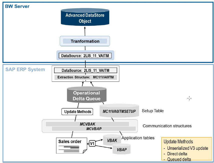 后勤数据提取_lbwe-CSDN博客