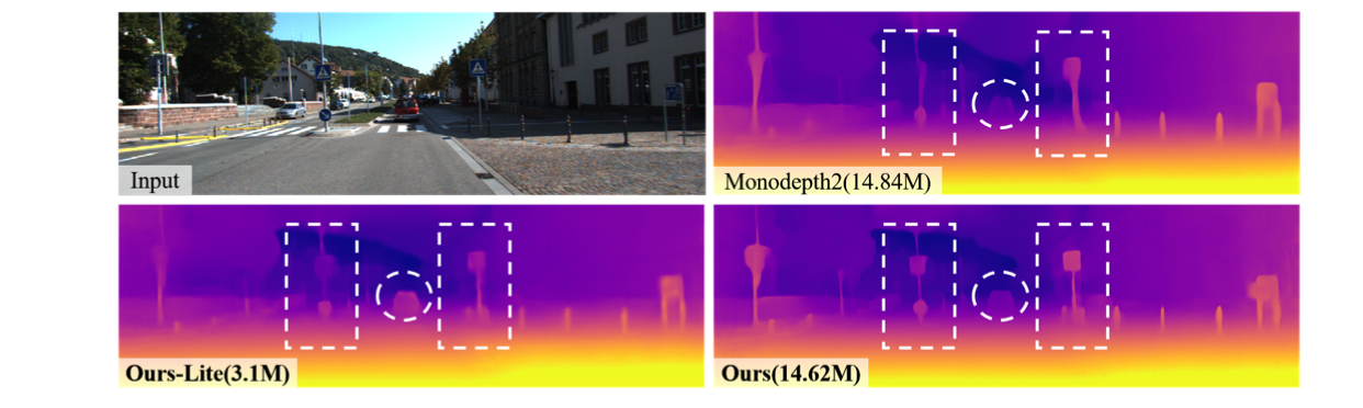 《HR-Depth：High Resolution Self-Supervised Monocular Depth Estimation》论文笔记_m_buddy的博客-CSDN博客