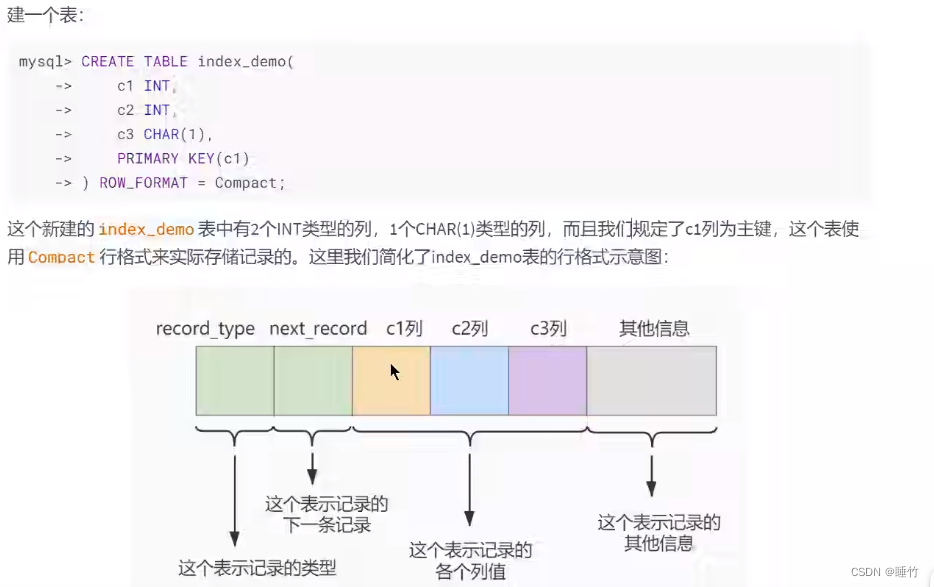 Mysql索引，innodb索引详解mysql Innodb 索引 Csdn博客