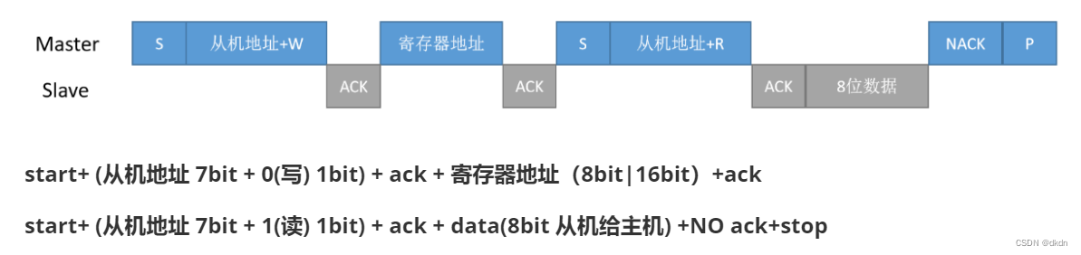 STM32MP157A | I2C总线_stm32mp157 启动 error: i2c device not ready-CSDN博客