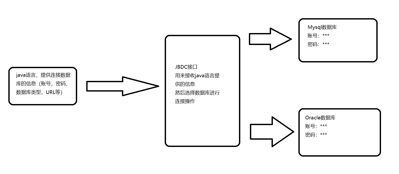 JBDC[mysql][java]_mysql-connector-java-8.0.26.jar-CSDN博客