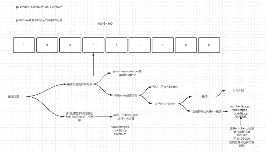 Topk problem in game development - Programmer Sought