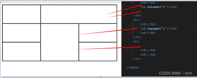 前端中的单元格合并_tr合并-CSDN博客