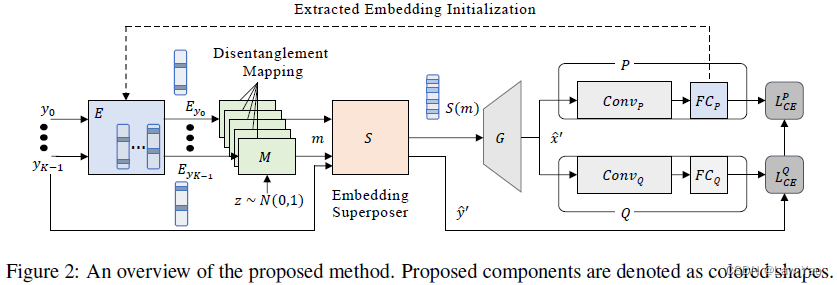 Generative Data-free Quantization——生成式无数据训练后量化方法-CSDN博客