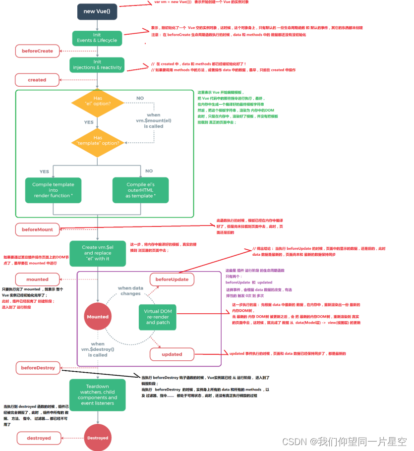 vue过滤器和修饰符+vue生命周期_vue生命周期过滤器-CSDN博客