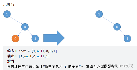 算法刷题：二叉树两题二叉树的右视图 时间限制 1s 类别 Ds树 力扣 问题描述 给定一个二叉树的 根节 Csdn博客