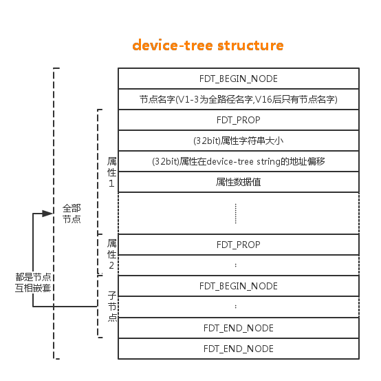 Open BMC开发系列（七）linux设备树_linux-aspeed-CSDN博客