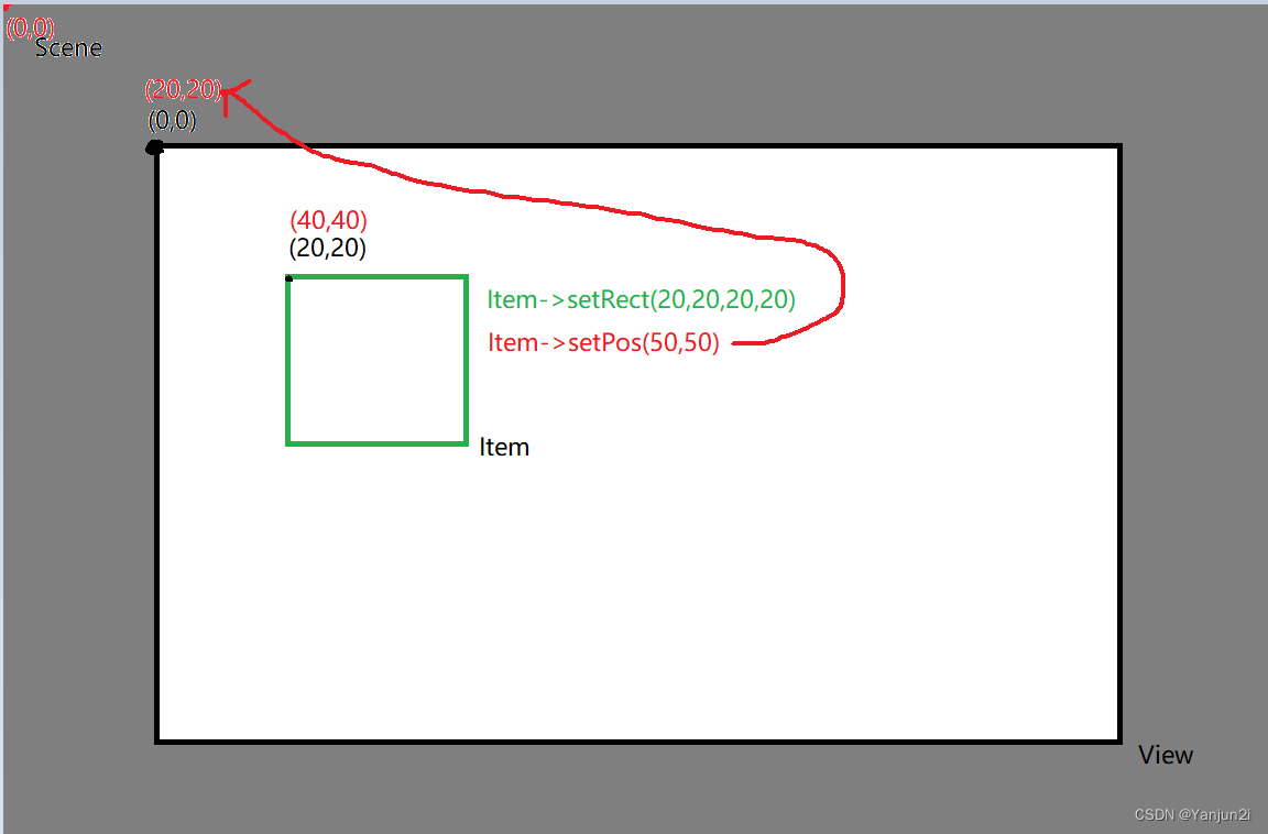 QGraphicsView入门学习-CSDN博客