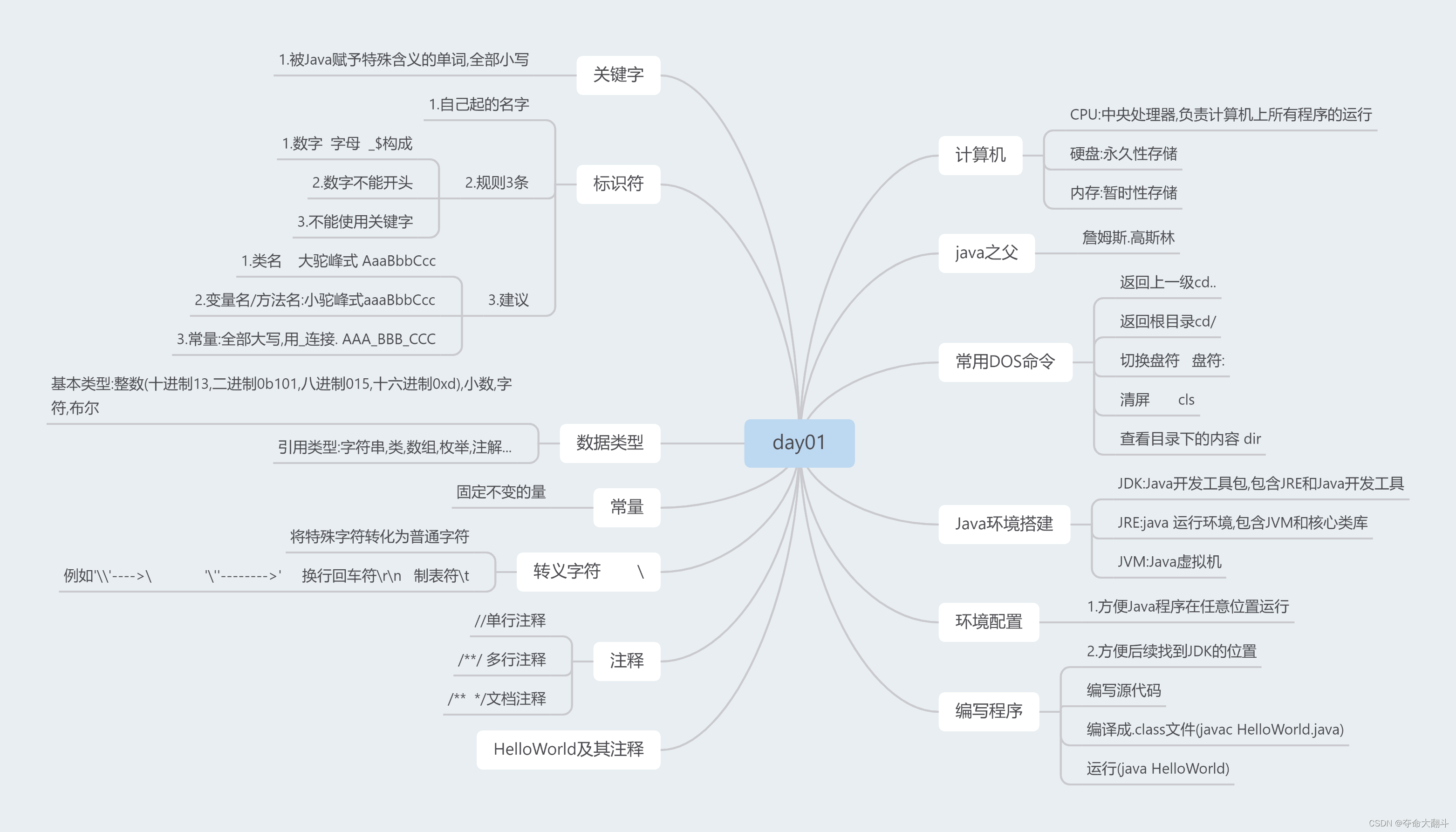 java基础01-CSDN博客