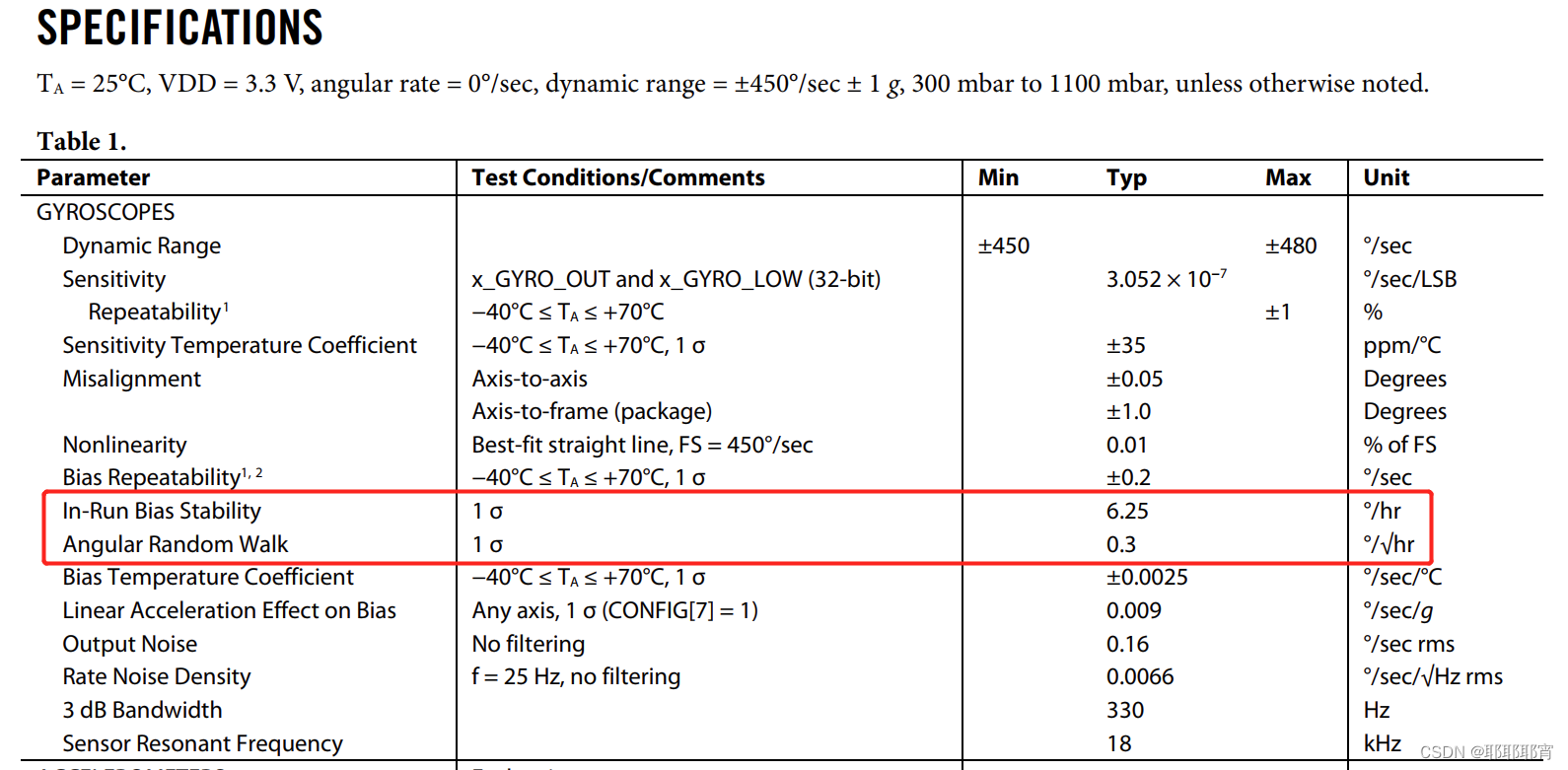 Allan方差读图分析IMU误差指标_all方差分析和使用要点-CSDN博客