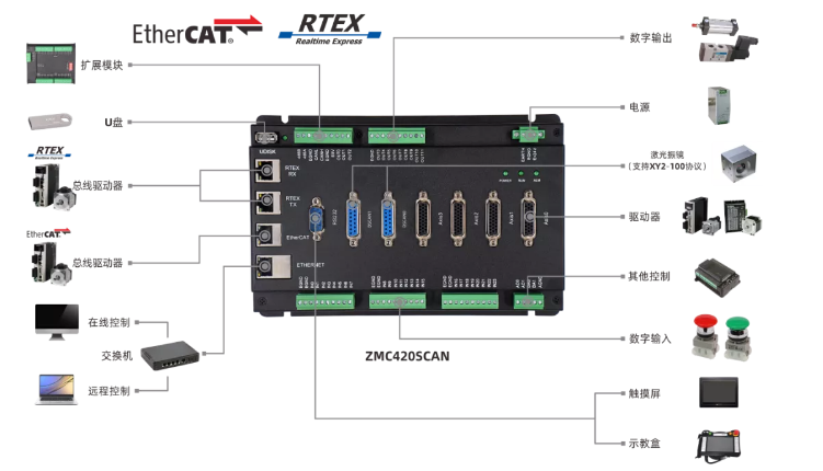 Stm32f103 Implementation Digital Vibration Mirror Xy2 100 Protocol Programmer Sought 8749