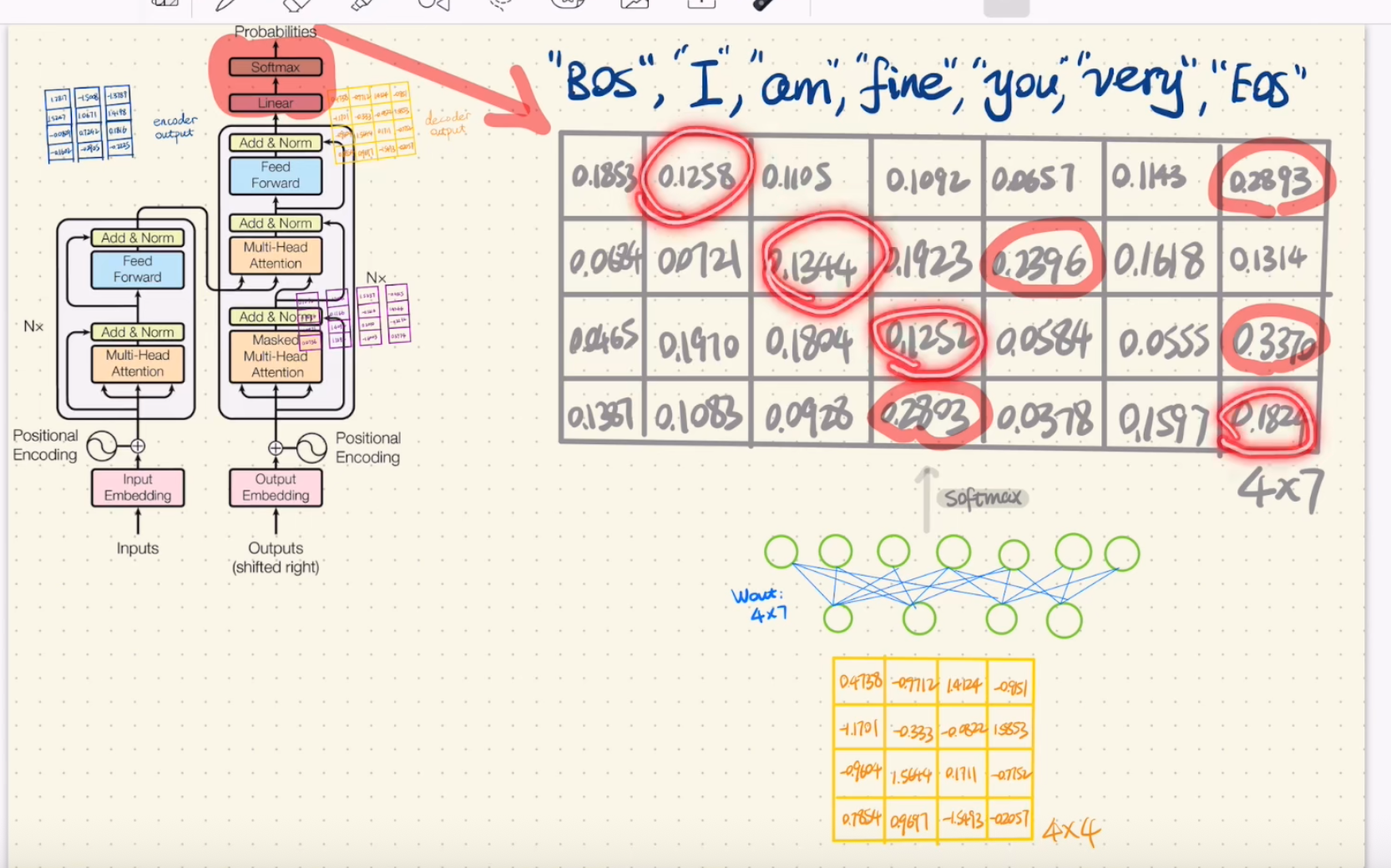 Transformer的理解与代码实现—Autoformer文献阅读_transformer模型与autoformer模型对比学习-CSDN博客