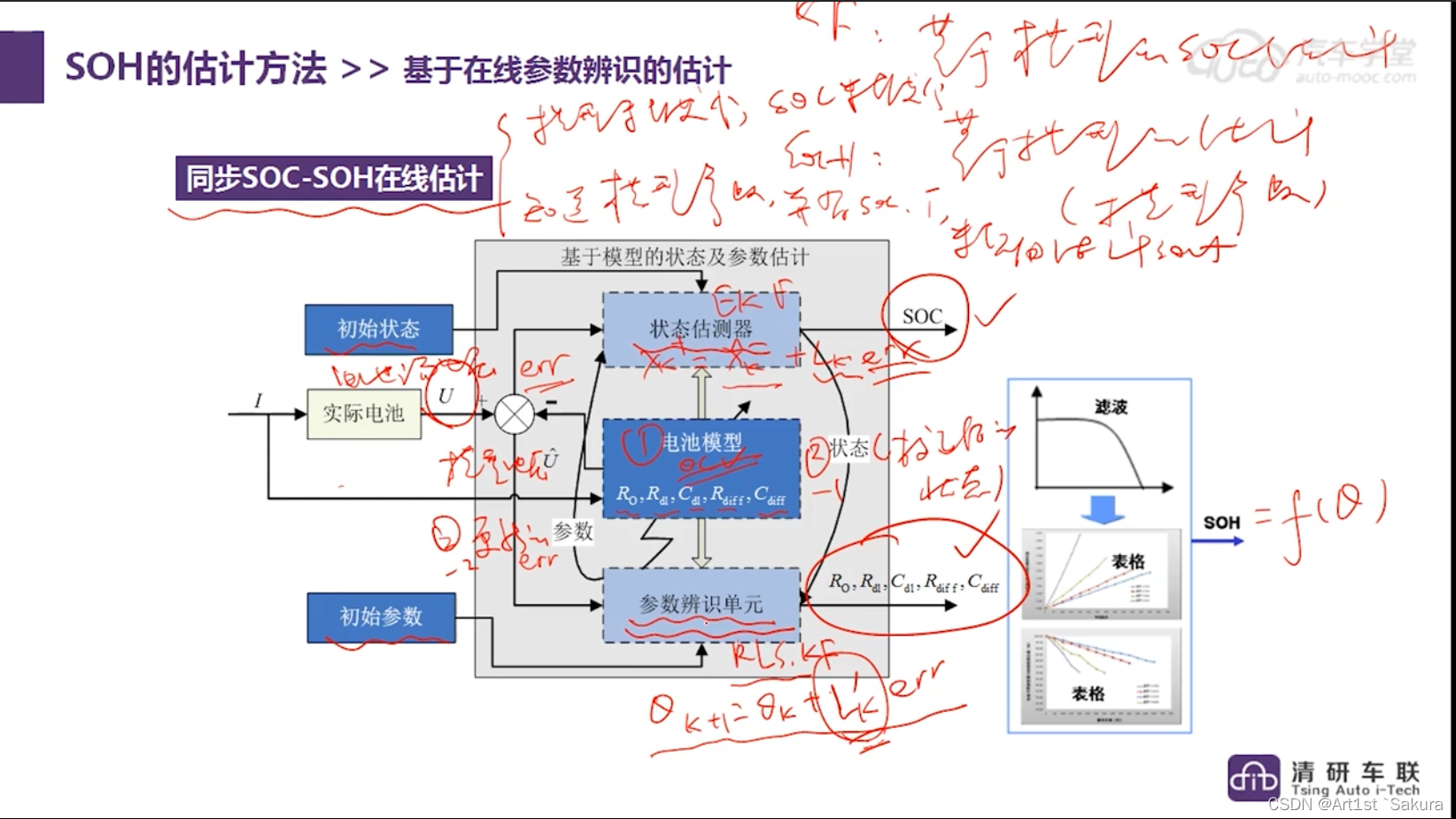 SOH的学习_知道了动力电池的soc、电压、温度,怎么求soh-CSDN博客