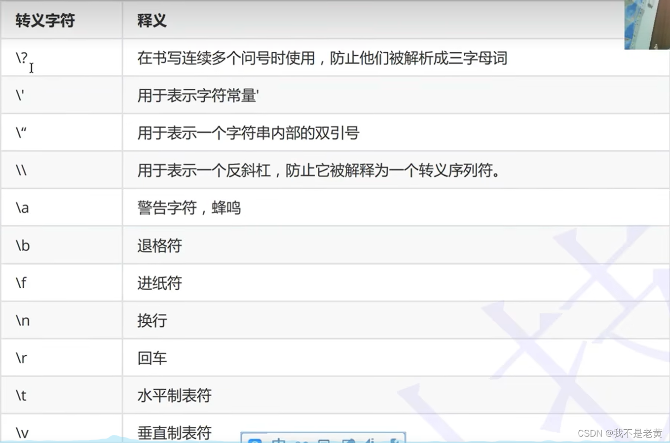 记录c语言学习,第三天学习,初识字符串,初识转义字符 Csdn博客