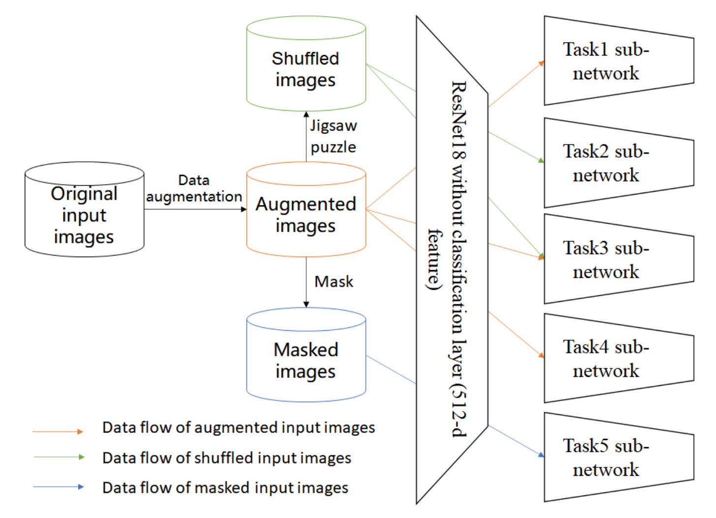 Accurate prediction of molecular targets using a self-supervised image rep...（论文解读）_accurate ...