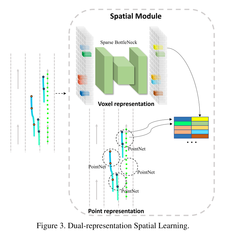 TPCN: Temporal Point Cloud Networks for Motion Forecasting（论文阅读）-CSDN博客
