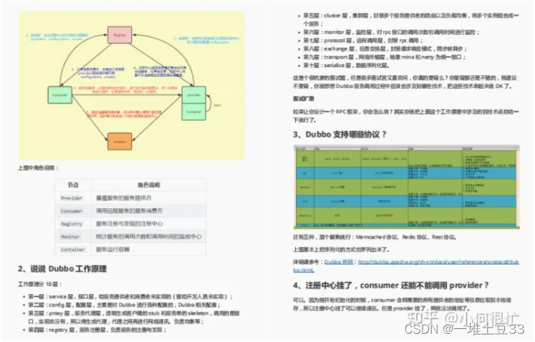 芜湖 Github爆赞的java全栈笔记太香了,学习面试齐飞java全栈 Github一堆土豆33的博客 Csdn博客