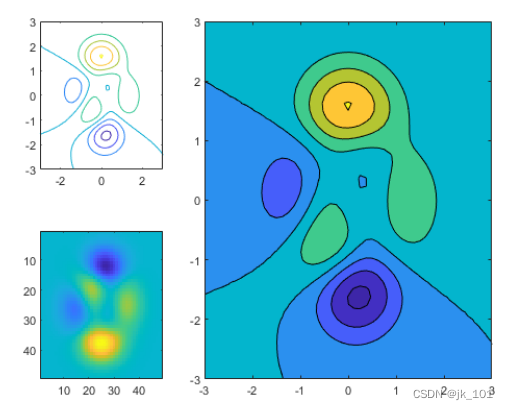MATLAB中tiledlayout函数使用-CSDN博客