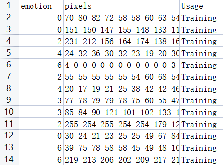 Python通过fer2013.csv提取FER2013的表情图片-CSDN博客