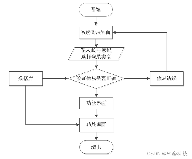 【附源码】计算机毕业设计java 在线作业管理系统设计与实现设计一个在线作业管理系统需要服务器吗 Csdn博客