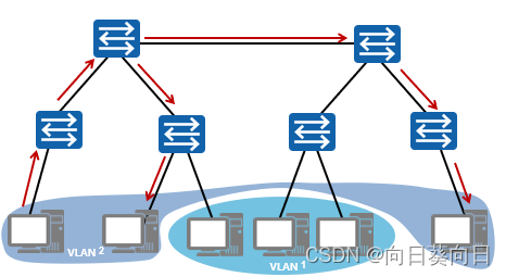 Vlan原理和配置_vlan映射表-CSDN博客