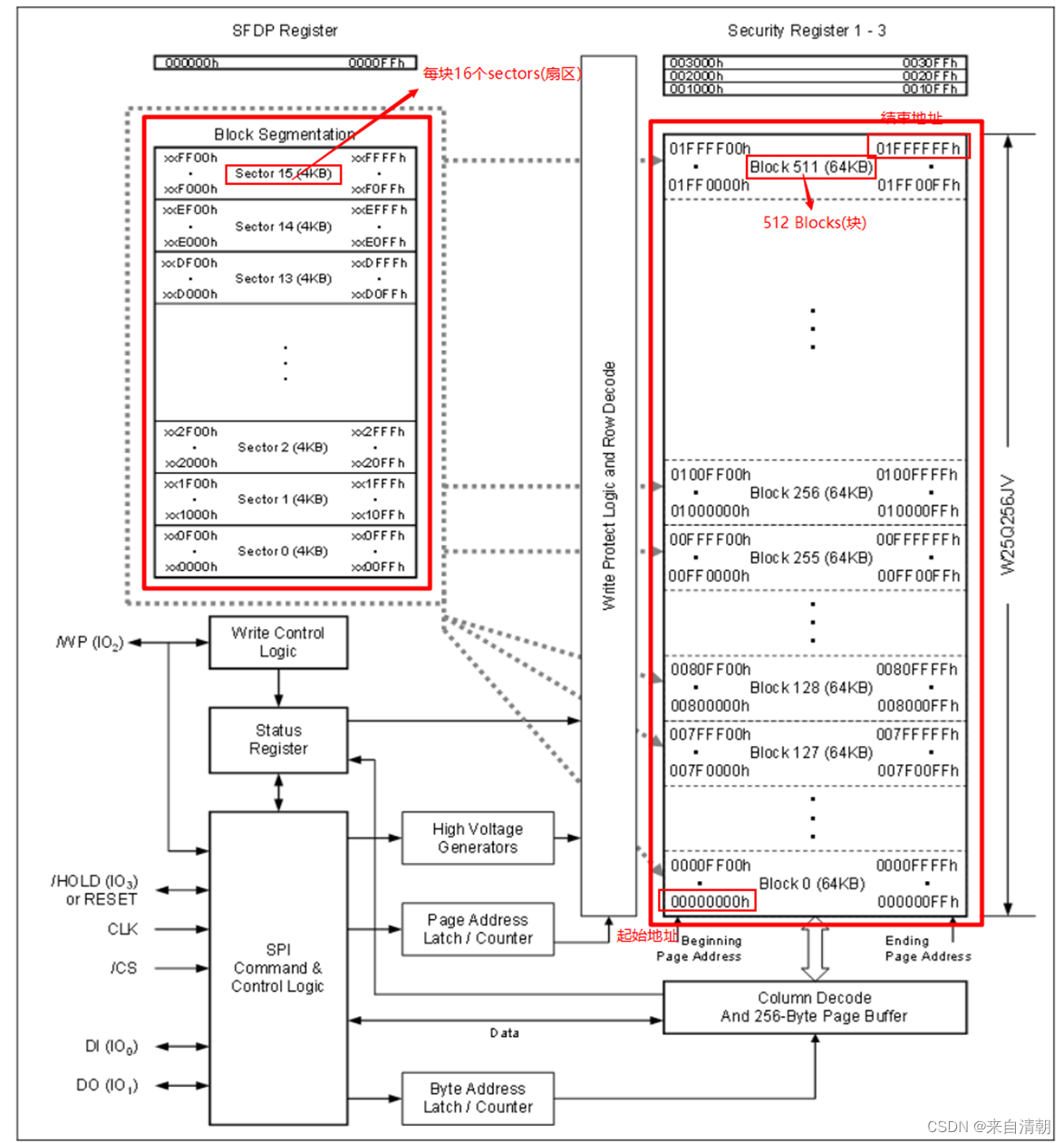 nxp kea128 spi_flash驱动开发_nxp spi-CSDN博客