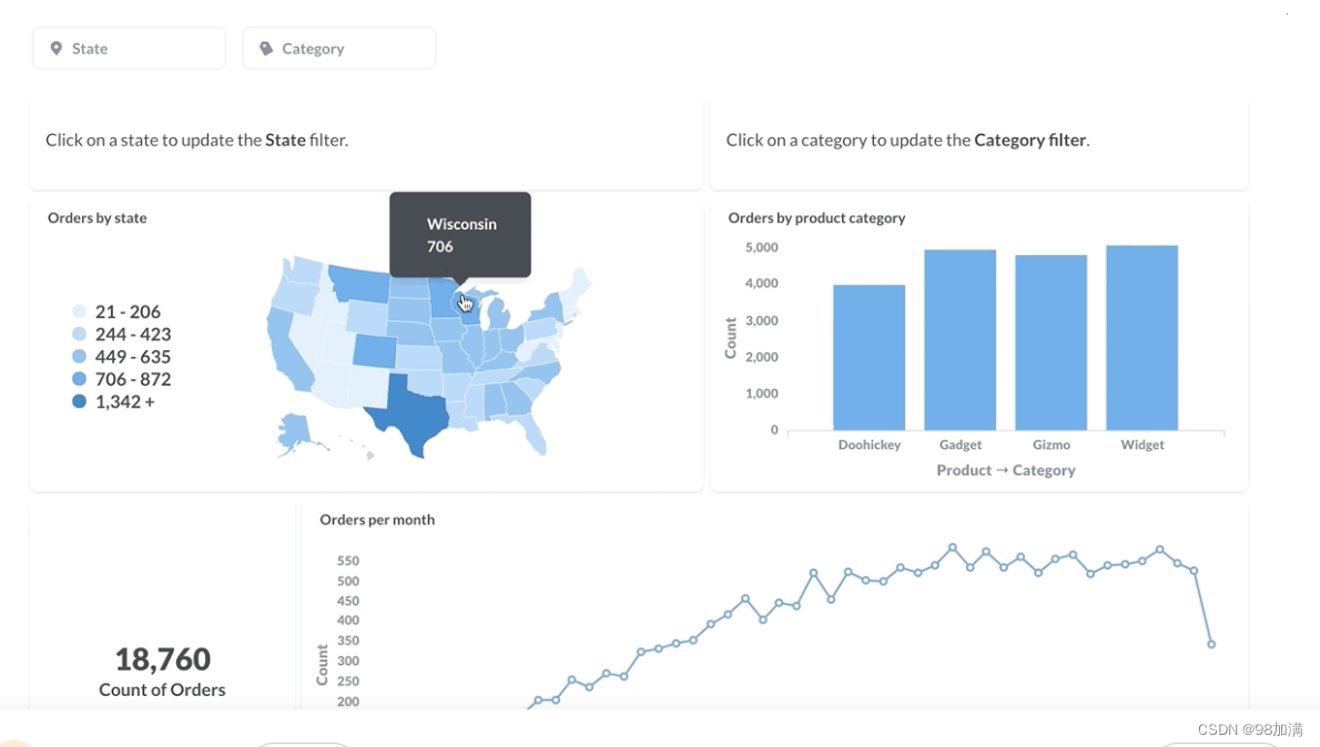 Metabase学习教程：仪表盘-4_metabase 交叉表-CSDN博客