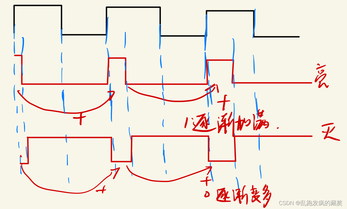 基于fpga实现呼吸灯原理 Csdn博客