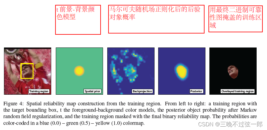 [VOT12](2017CVPR) CSR-DCF: Discriminative Correlation Filter Tracker with Channel and Spatial-CSDN博客