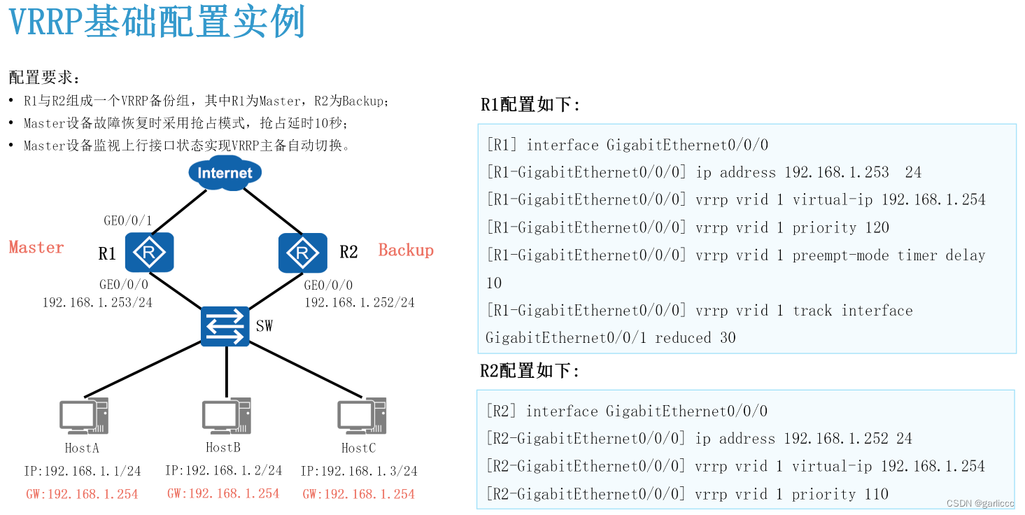 VRRP基础_ENSP_ensp vrrp默认优先级是多少-CSDN博客