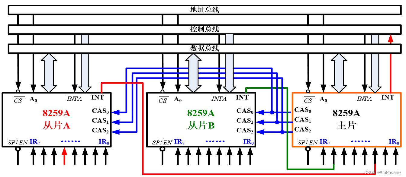 【沧海拾昧】微机原理：可编程中断控制器8259A芯片-CSDN博客