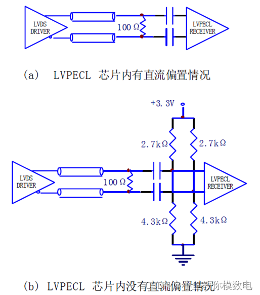 什么是LVDS电平以及和LVPECL的互联_lvpecl电平与lvds电平-CSDN博客