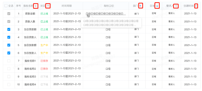 Vue 中 element-ui table 结合后端请求实现排序_sort-change的回调-CSDN博客