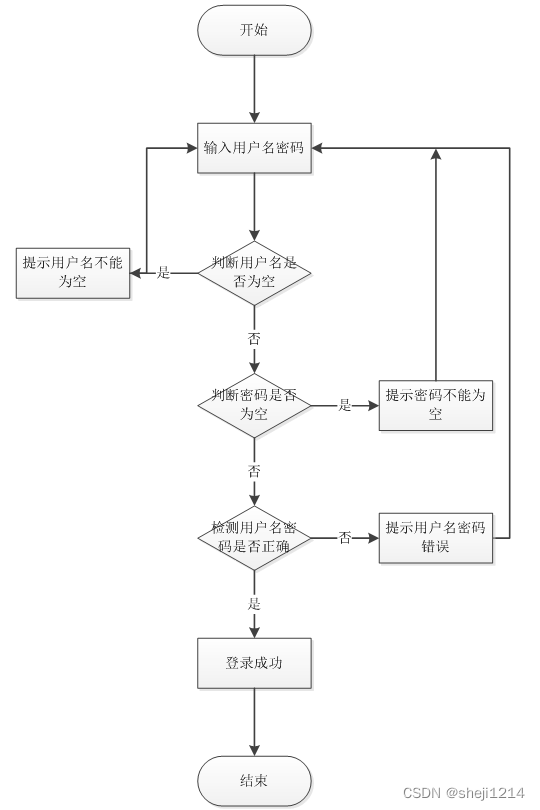 Pythondjango毕业设计学生寝室管理系统（程序lw部署） Csdn博客
