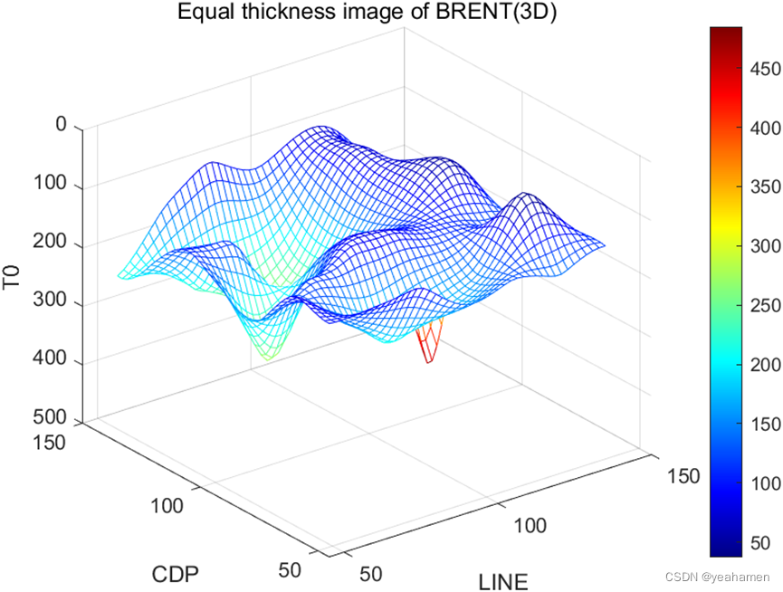 绘制等厚度图-CSDN博客
