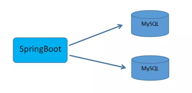 springboot的mybatis-CSDN博客