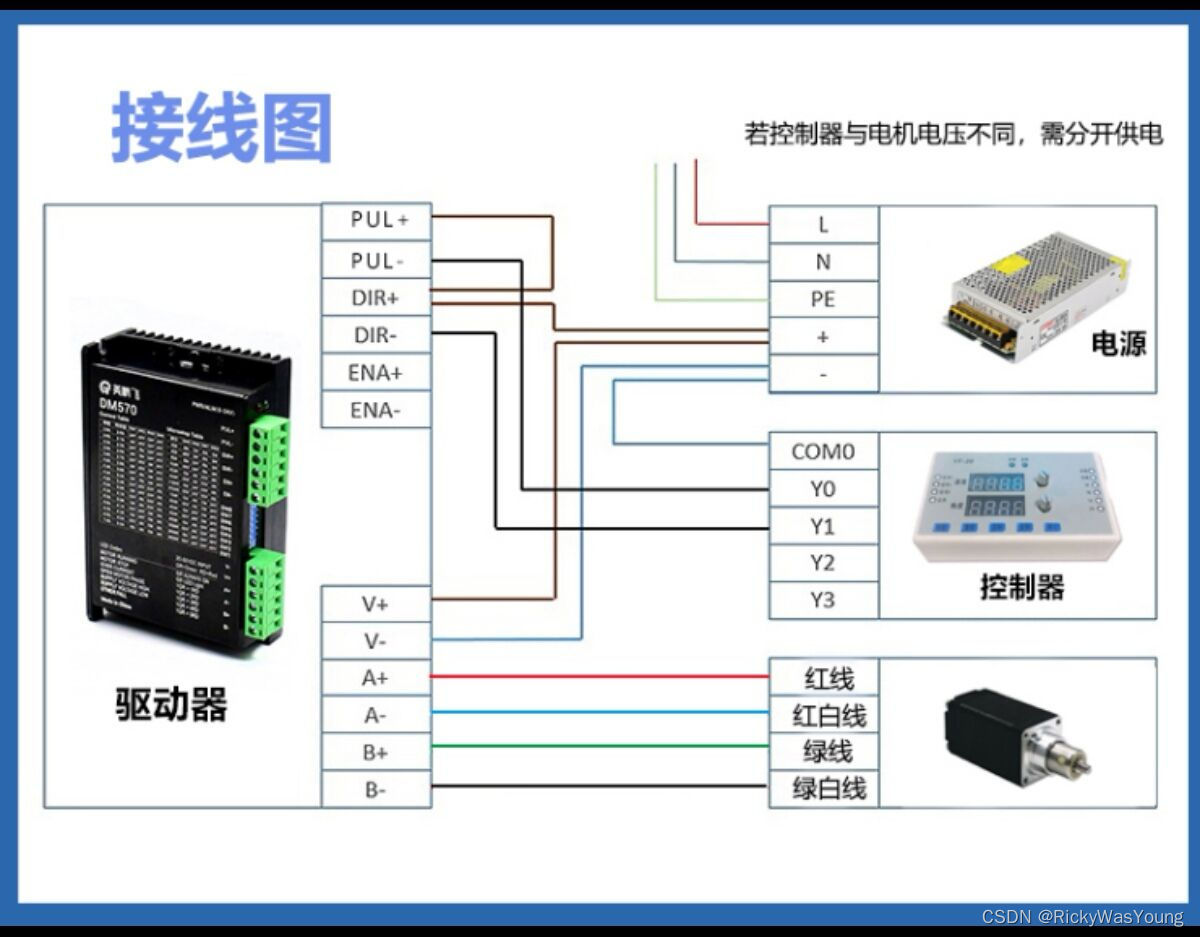 【arduino步进电机】【1】基础篇arduino驱动步进电机 Csdn博客
