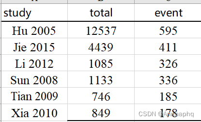 单组率的meta分析——R与Stata-CSDN博客