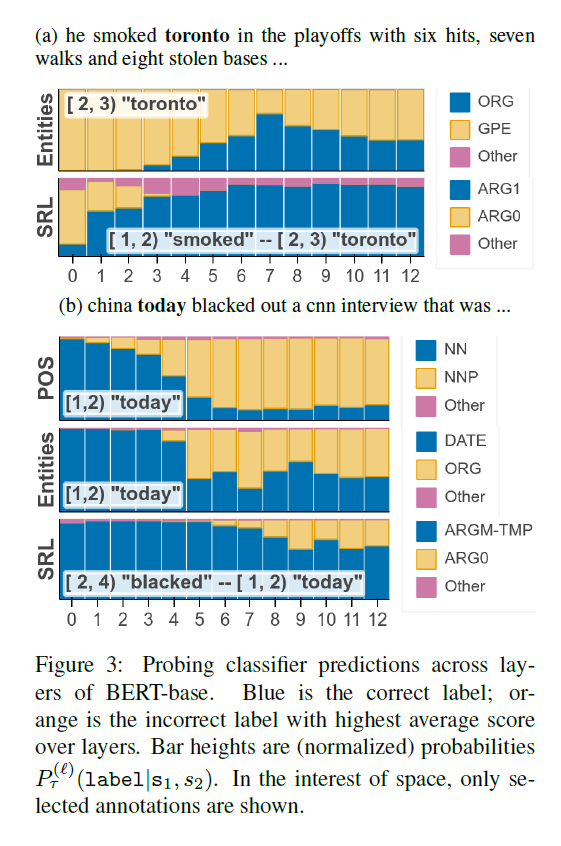 NLP论文：BERT各层表示在不同NLP任务上的解释 笔记_nlp pos consts deps entities-CSDN博客