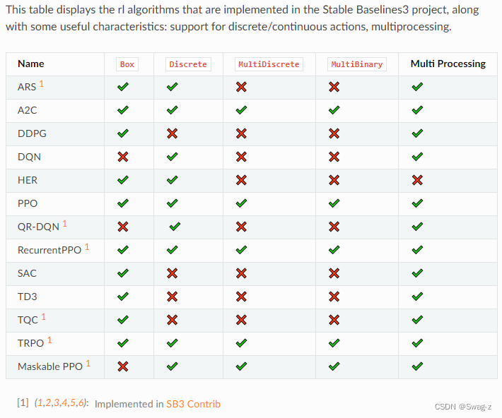 使用stable-baselines3进行强化学习——Youtube课程笔记_stablebaselines3-CSDN博客