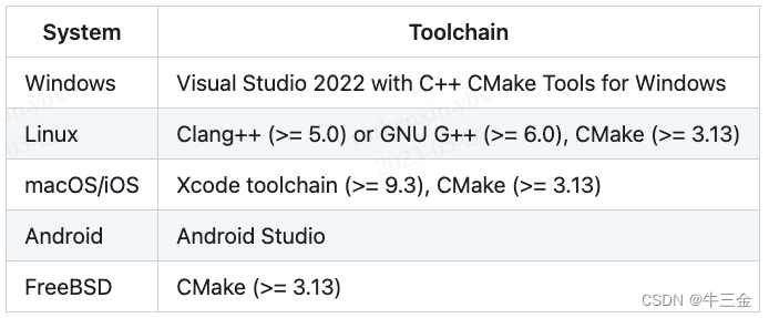 microsoft/SEAL安装并测试sealpir_安装 microsoft seal 的网络问题-CSDN博客