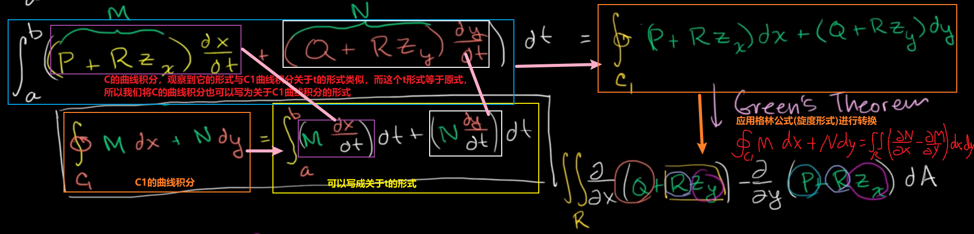 斯托克斯公式证明-CSDN博客