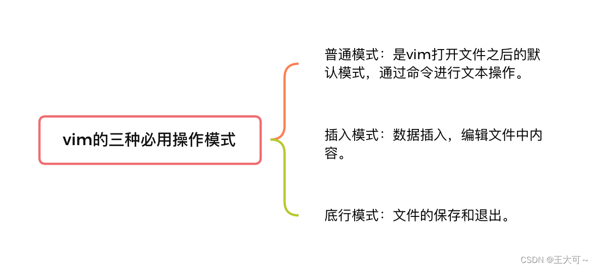 Linux常用工具linux工具 Csdn博客 