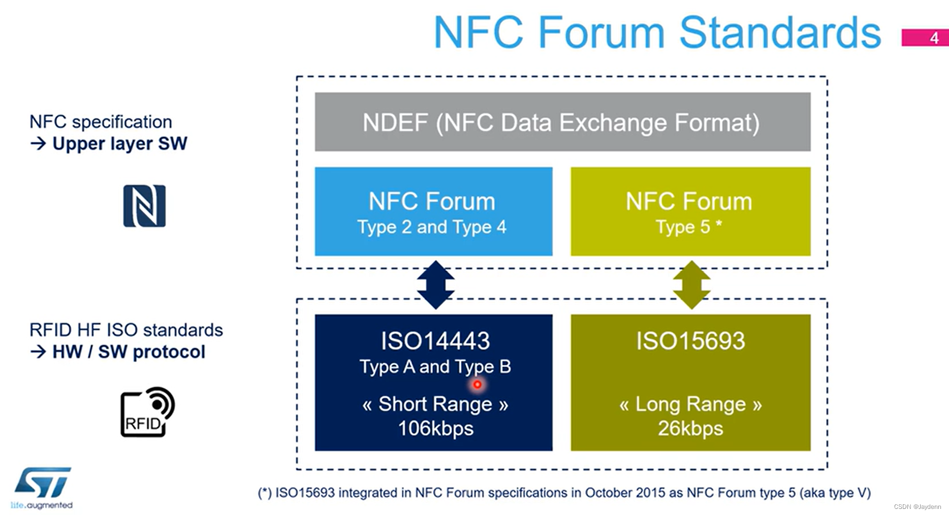 NFC基础-1-CSDN博客