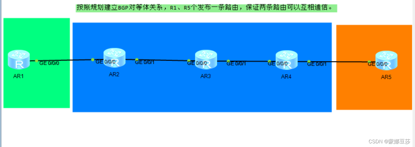 BGP的基本操作_基于loopback的bgp-CSDN博客