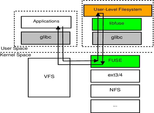 【转】Linux内核安全技术（二）——磁盘加密技术概述和eCryptfs详解-CSDN博客
