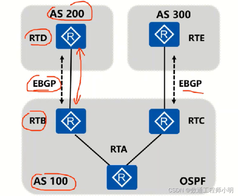BGP基础详解（HCIP）-CSDN博客